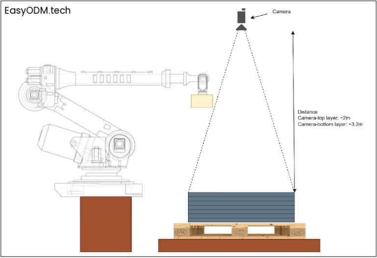 Computer Vision For Pallet Liner Automation - Case Study