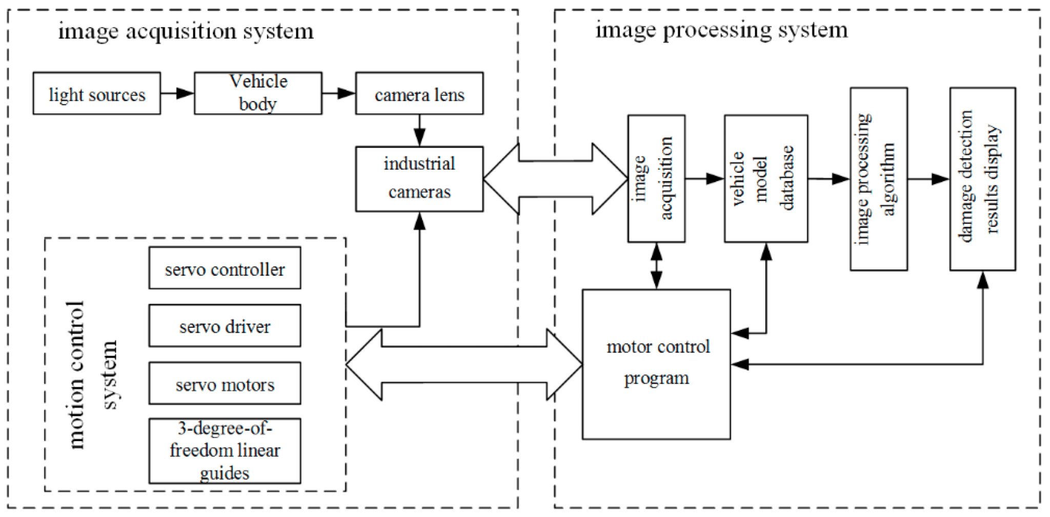 Automobile Assembly Line Inspection With Computer Vision