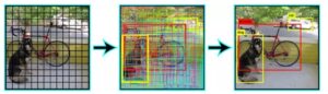 How To Perform Object Detection With CNNS